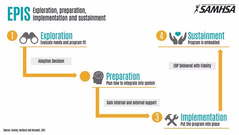 What Is Epis — Epis Framework