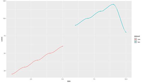is there a way to overlay plots from 5 different data sets in r