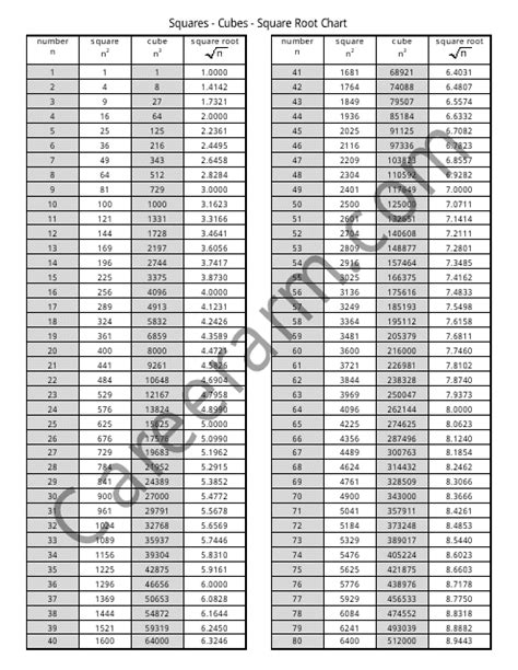 Square Root And Cube Table To Pdf Elcho Table