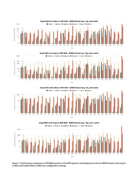 A Stitch In Time Saves Nine Sparql Querying Of Property Graphs Using