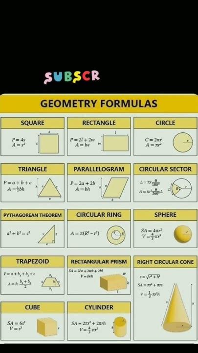 Geometry Formulas Mathematicas Mathematics Formula Mcqs