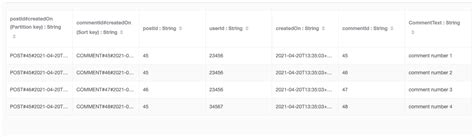 Building Serverless Api With Aws