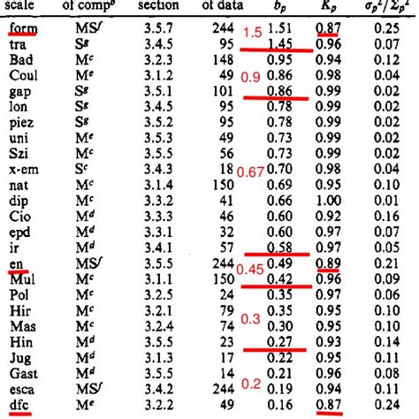 Different Atomic Charge Scales Download Table