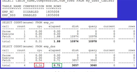 Compressão De Tabelas No Oracle Database Blog Do Dba Instrutor Fábio Prado