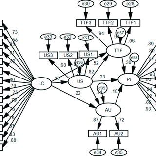 The Structural Model Download Scientific Diagram