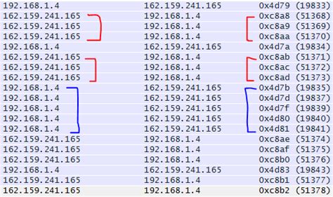 Ip Identification Ccie Or Null