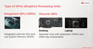 How To Disable Your Integrated Graphics Turn Off IGPU