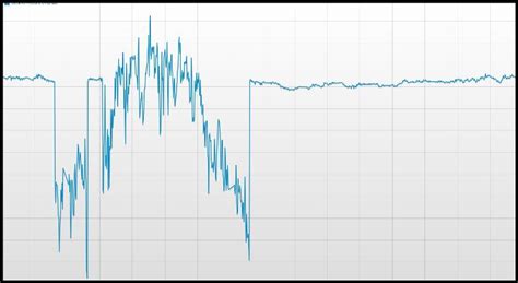 Power Grid Stability At First It Will Fight Prostate Ca