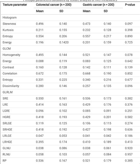 Table 1 From Development And Validation Of A Radiomics Nomogram To