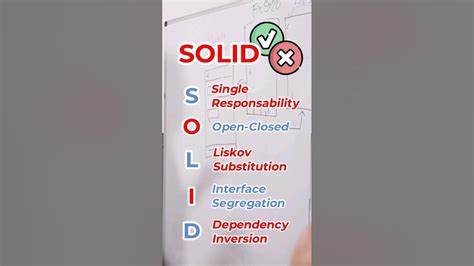 Solid Lo Que No Y Lo Que Sí Programacion Solid Openclosed Liskov