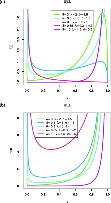 Density And Hrf Plots With Different Parameter Values Download Scientific Diagram