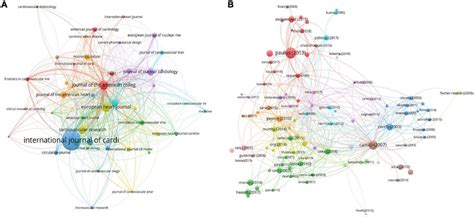 Visualization Knowledge Maps Of Citation A Citation Map Of Journal