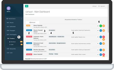 The Question And Answer Dashboard At 1 Local Advisory Download Scientific