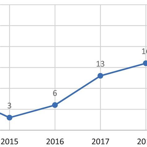 The Theory Of Planned Behavior Tpb Model Source Ajzen 1991 2015 Download Scientific