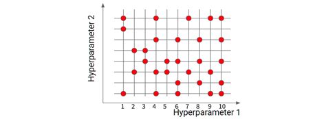 Hyperopt Demystified Towards Data Science