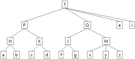 Electronics Free Full Text A New Approach For Anonymizing