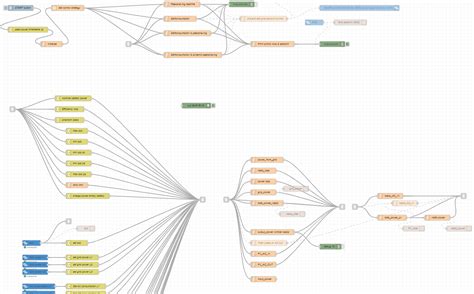 Node Red Not Loading VictronEnergy