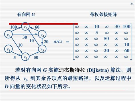 第七章 图 ppt download
