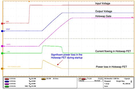 Enabling A Do It Yourself Hot Swap Circuit Design Using A Hybrid Architecture Power Electronic