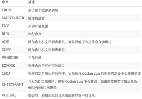 Docker 极简入门指南 分钟就能看懂 运维派