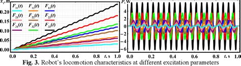 Figure 3 From Simulation Of Locomotion Conditions Of An Enhanced Vibration Driven In Pipe Robot