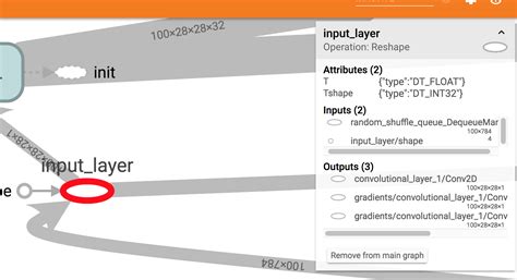 Python Tensorflow MNIST Estimator Batch Size Affects The Graph Expected Input Stack Overflow