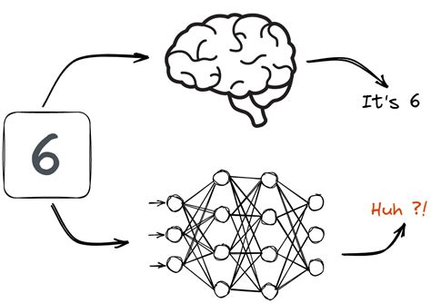a deep dive into activation functions a comprehensive guide for neural