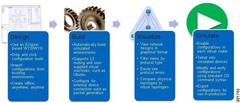 cisco modeling labs user guide release 1 0 1 overview of cisco