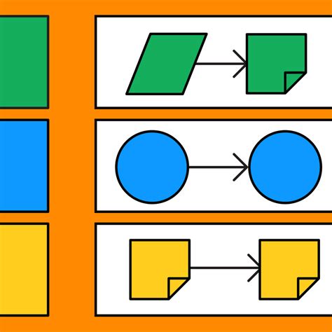 Cross Functional Flowchart Free Template Figjam