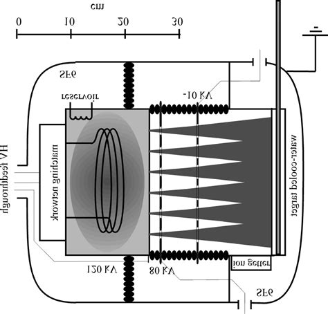Schematic Diagram Of The Sealed D T Neutron Generator Download Scientific Diagram