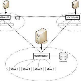 Server Architecture Download Scientific Diagram