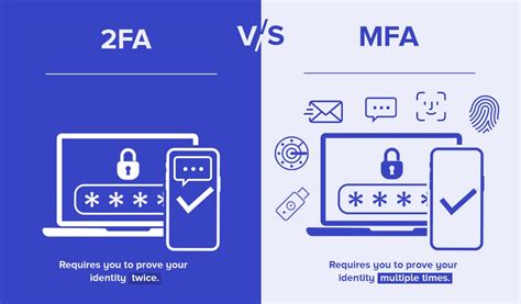 Multi Factor Authentication Two Factor Authentication Whats The