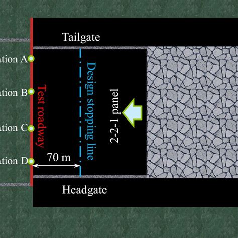 Large Deformations And Failures For Main Roadway Download Scientific Diagram