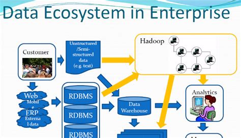 Demystifying Big Data