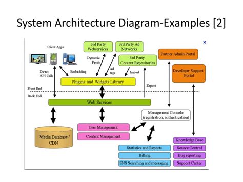 Architecture Diagram