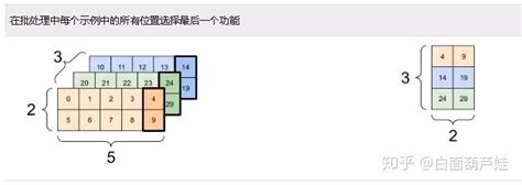 一、tensorflow20 之张量 Tensor 知乎