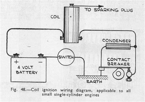 Cdi Ignition Schematic