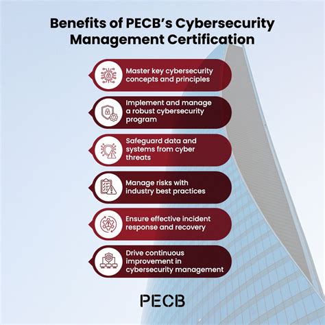 Pecb On Linkedin Cybersecurity Pecb Dataprotection Cyberthreats