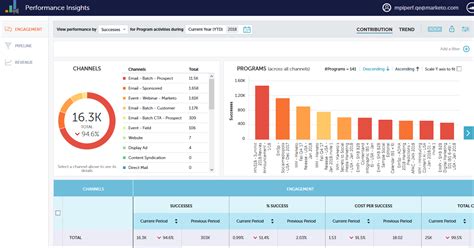What Is Crm Marketing Definition Software Options