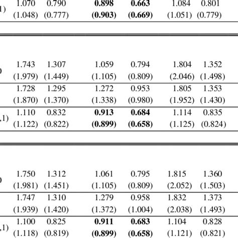 Comparison Of The Out Of Sample Forecasting Performances Of The Models Download Scientific Diagram