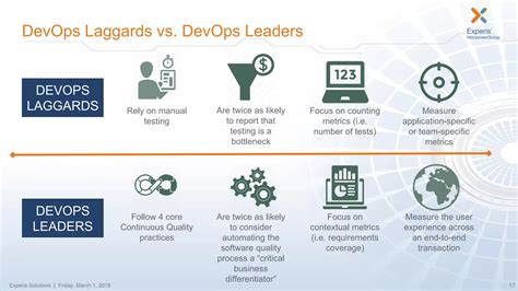 Continuous Quality Devops With Quality By Josh Eastman Ppt