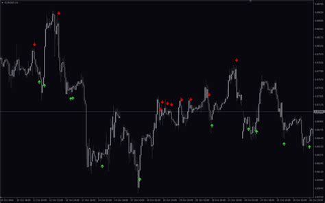 Cci Obos Alerts Mt4 Indicator Download For Free Mt4collection