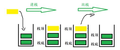 【数据结构 01】栈 Ew帮帮网