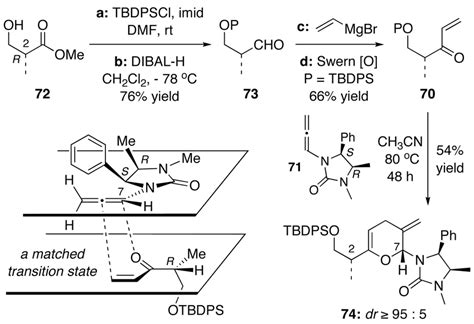 Scheme 19 Inverse Demand Hetero [4 2] Cycloaddition Download Scientific Diagram