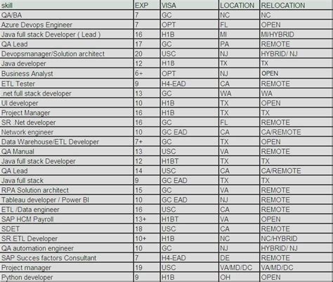 sumanth h on linkedin croptocrop c2c requirments hotlist python
