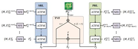 Dynamic Spatial Temporal Representation Learning For Traffic Flow
