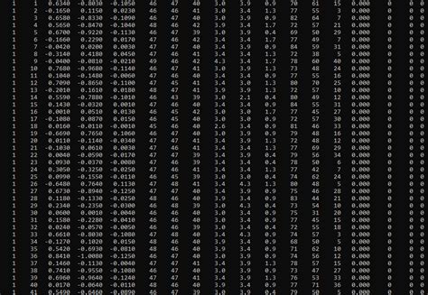 Dataframe Adding Date Time Using Pandas For Burst Datasets Stack