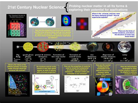 NSAC Report NuPECC Meeting Uppsala June Ppt Download