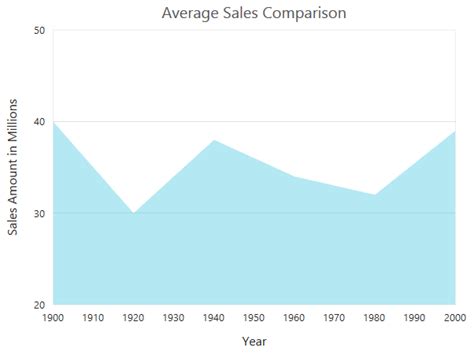 Chart Axis Chart Aspnet Core Syncfusion