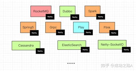 从零仿写微信im：基于netty手撸分布式即时通讯系统（附完整源码） 知乎